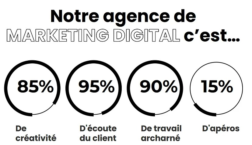 Agences De Marketing Mobile En France