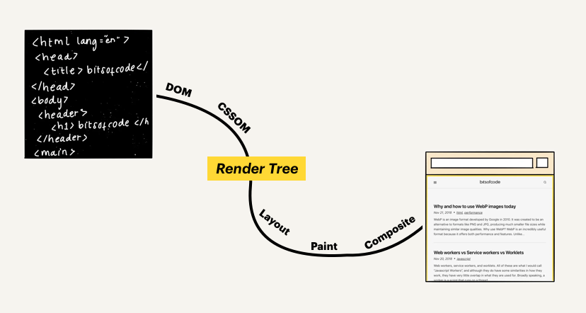 Absolute Basics of Document Object Model in Javascript | by Akshay P ...