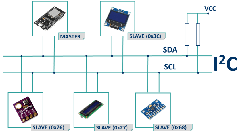 Project 6 Esp32 With Multiple I2c Devices By Muhamad Fikri Nurohman Medium