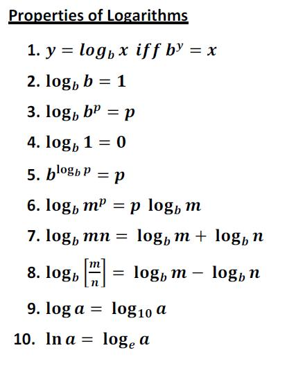 Logarithm Properties Cheat Sheet