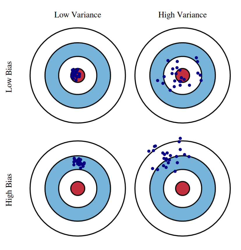 Understanding The Bias Variance Tradeoff Balancing Model Complexity For Optimal Machine