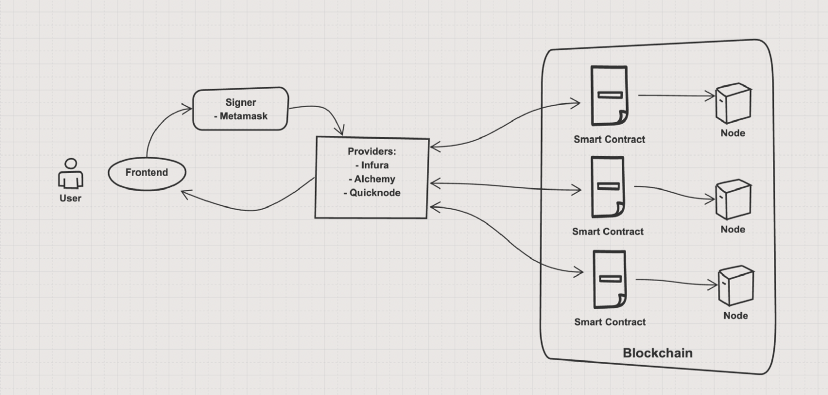 Certificate Generation, Distribution and Value Transfer Platform with ...