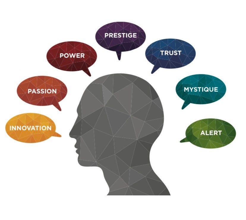 “How the world sees you” — The Famous Fascinate Test | by Mengning ...