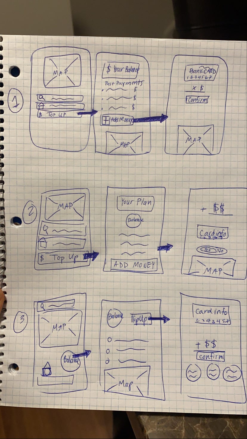 Ironhack’s Prework: Sarah Irvine — Challenge 1: Design Thinking ...