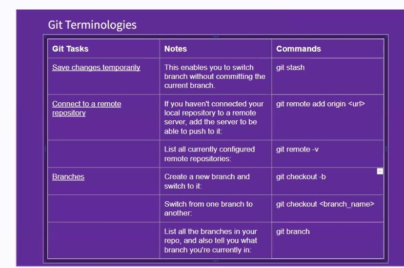 Mastering Version Control With GitHub 2.0 | by Ching Keziah | Medium