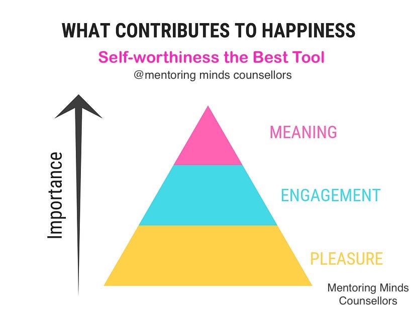 He develop Self-Worthiness? - Psychologist Harsh Pandya - Medium
