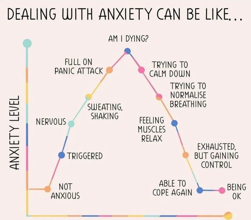 How to deal with Anxiety? - Psychologist Harsh Pandya - Medium