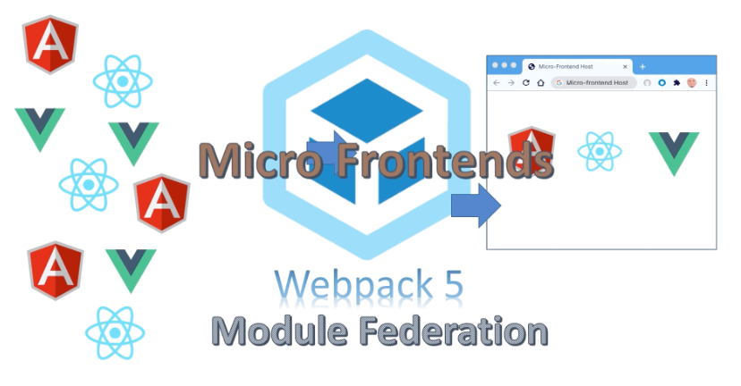 Webpack Module Federation kullanarak ReactJS Mikro Frontend Proje Oluşturma | by Emre Sert ...