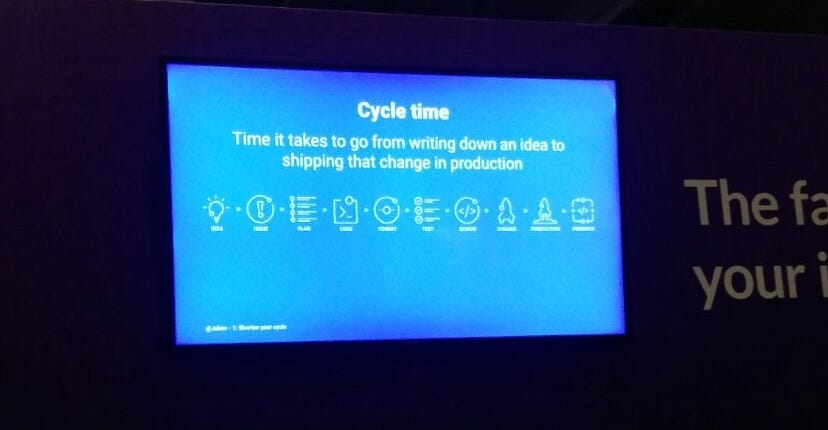 Big Data Expo Things I Learnt From Gitlab By Erin Davies Medium 3175