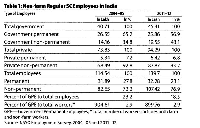 Why are private sector reservations and reservations for temporary ...