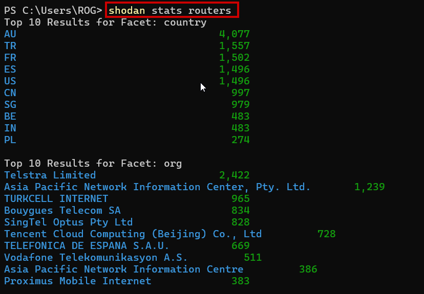 INTRODUCTION TO SHODAN.IO — PART-2 | by Rishabh Tiwari | Medium