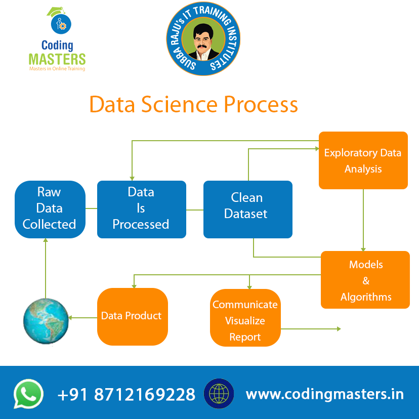 Datascience Process. 🚀”The Data Science Process”… | by Codingmasters ...
