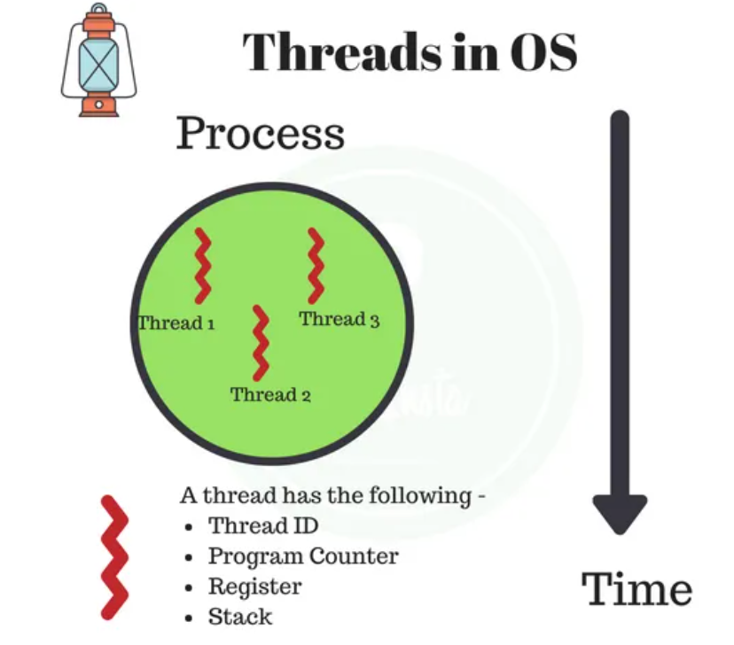Python Multithread And Multiprocess Part 1 By Ling Huang Medium