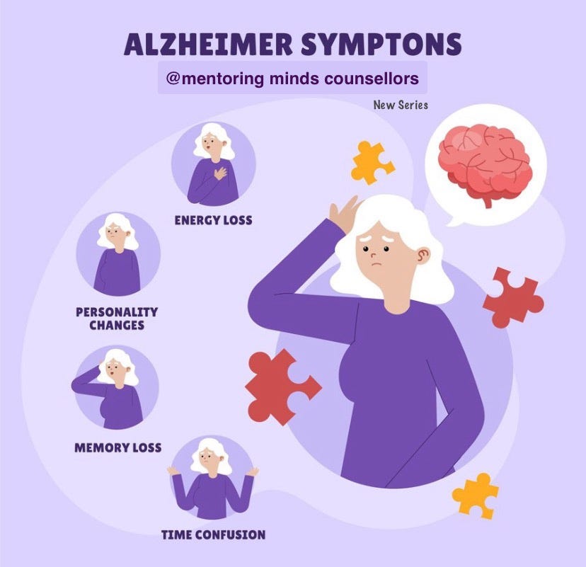 The symptoms of Alzheimer’s disease - Psychologist Harsh Pandya - Medium