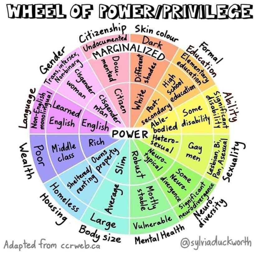 Caring for participants and yourself during user research, Pt2 | by ...