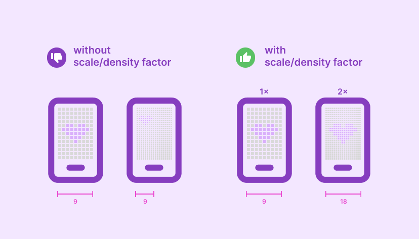Sizing Guide Part 1. Understanding Design Units and terms | by ...