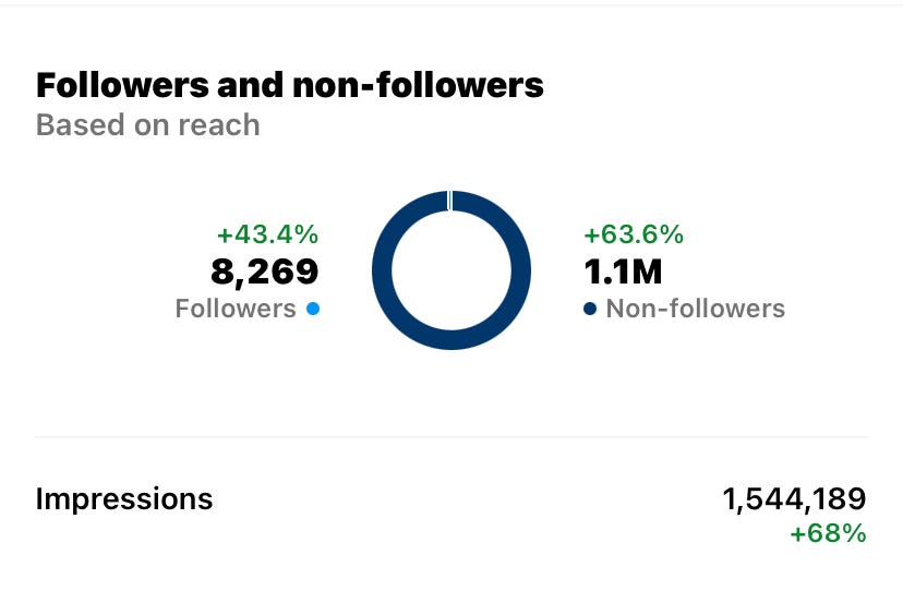How I Get 1 Million Views With Instagram Reels Every Month | by Brittany Stein | Medium