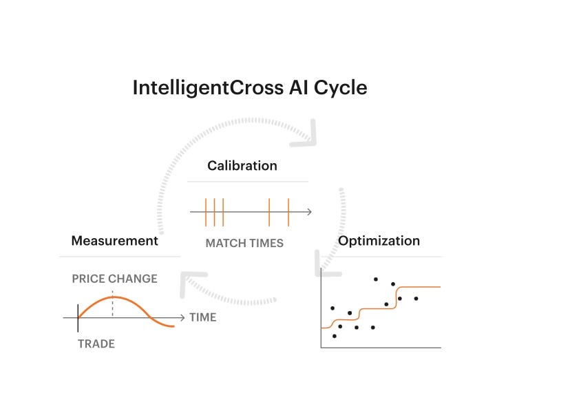 AI: The Quantum Leap in Finance — From Algorithms to AI Trading Bots ...