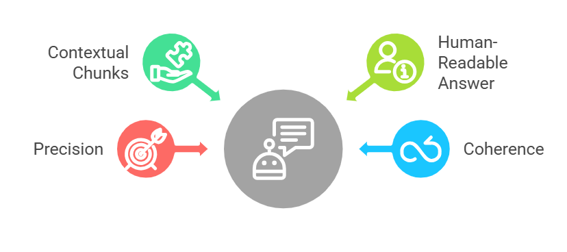 Building a Retrieval-Augmented Generation (RAG) Chatbot for Private ...