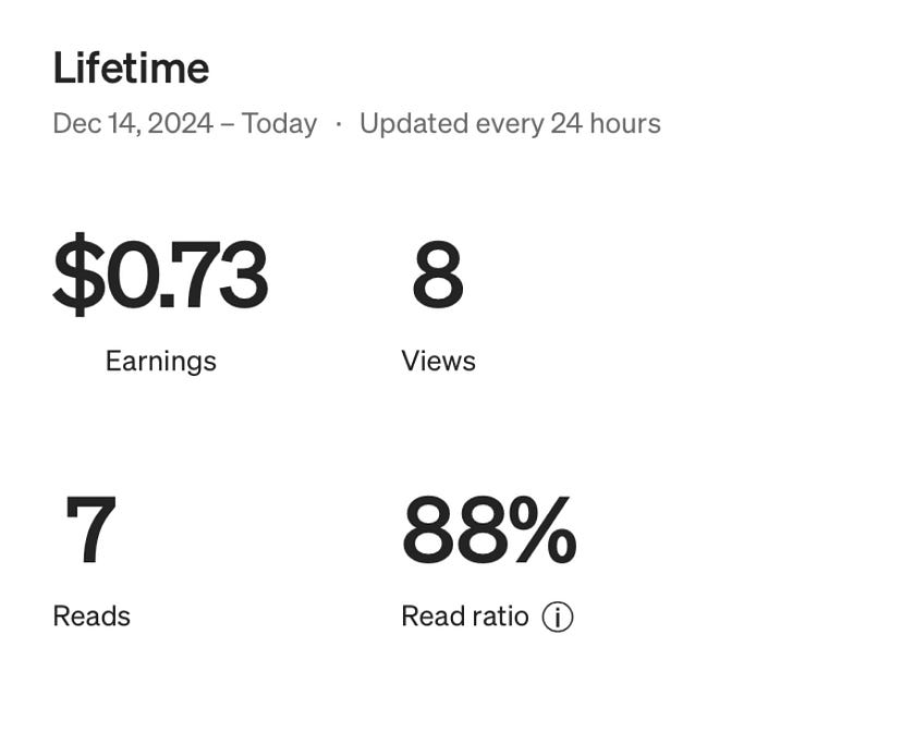 First Earnings on Medium 🤑 | Medium