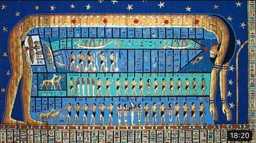 Egyptian Decans Sumerian star chart parrallels investigation | by Josh ...