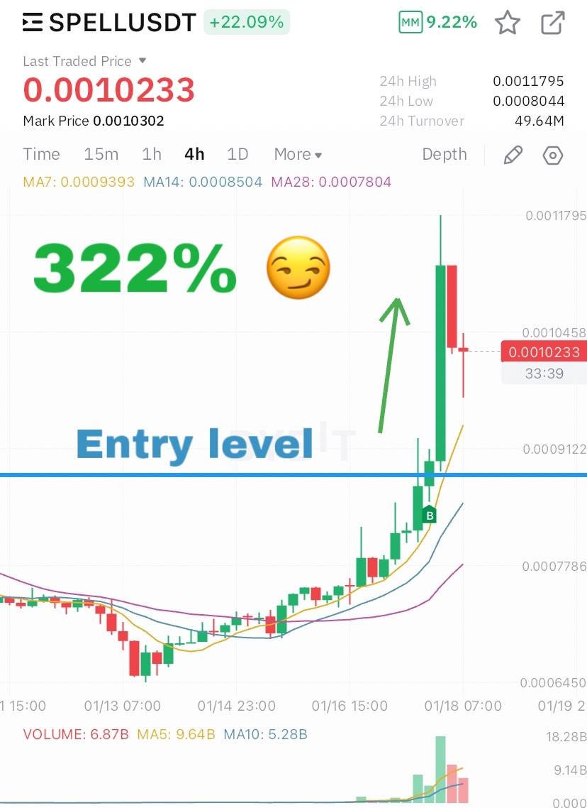 A Wild Ride with SPELL: +322% Profit in Less Than 24 Hours Using 20x ...