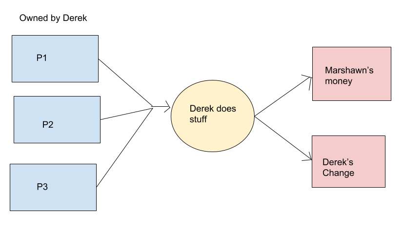 Monero Part 2: How It Works. Understanding the Monero Blockchain | by ...