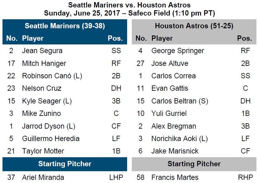 Mariners GameDay — June 25 vs. Houston | by Mariners PR | From the ...
