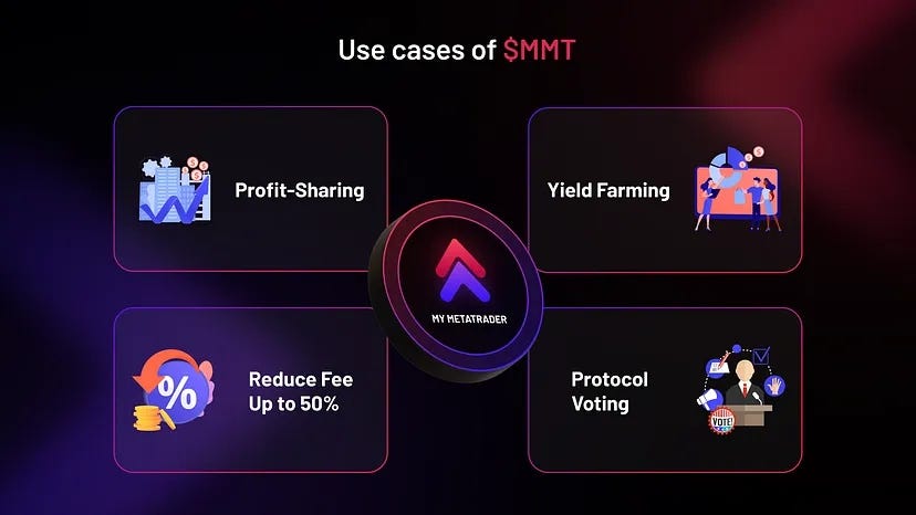 Concept to Reality: How $MMT. Here’s a quick how-to of how it works… | by Peace | Medium