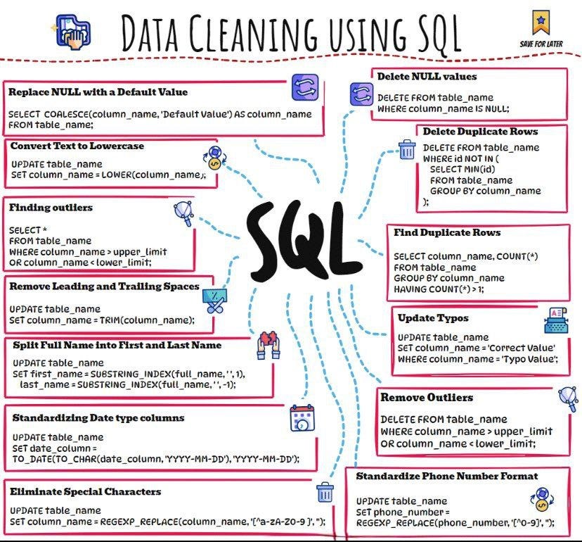 From Raw Data to Results: Key Steps in Data Cleaning and Preparation ...