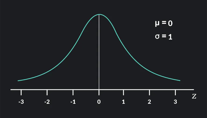 Unveiling the Magic of the Gaussian Curve | by Divk | Nov, 2024 | Medium