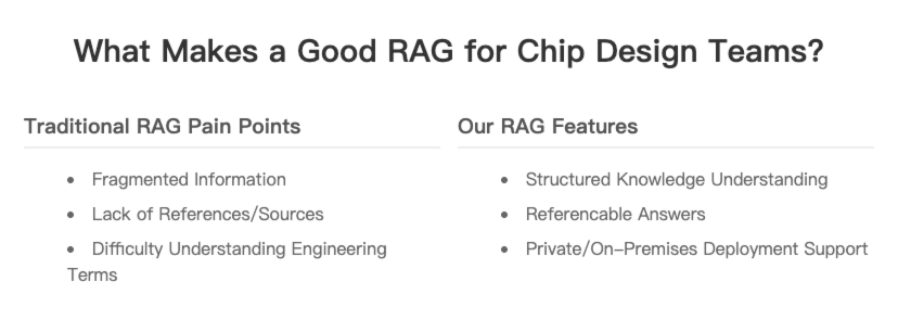 What Makes a “Good RAG” in the Chip Industry? Lessons from the Trenches ...
