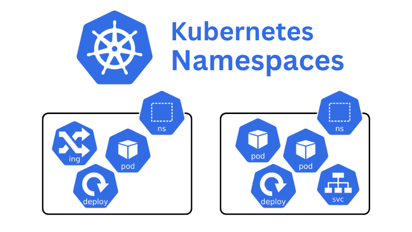 Deep Dive into Kubernetes Namespaces | by Shasheen Rashmina | Medium