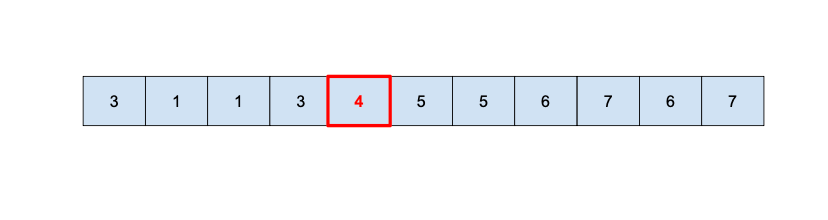 16. Find the Unique Integer. Question: Find the unique integer in a… | by jb stevenard | Geek ...
