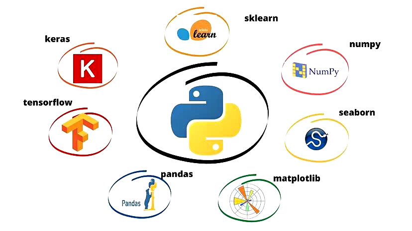 Best Python Libraries For Data Science By Anjalirathi Medium