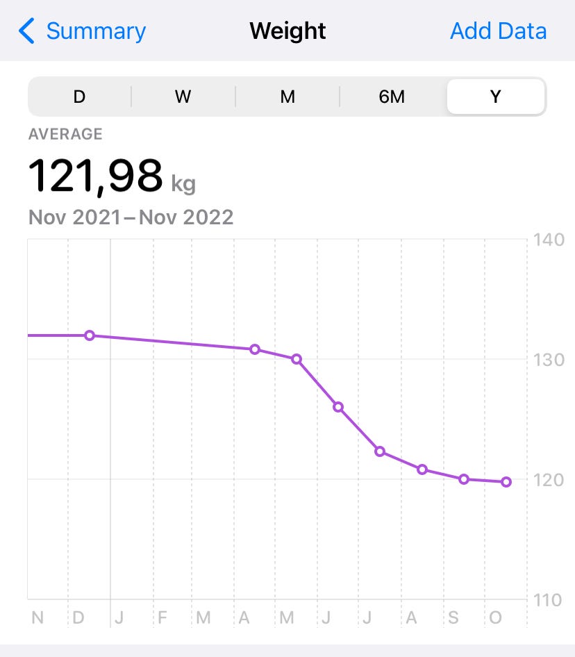 Apple Health Sucks at Statistics. A quick guide on how not to calculate ...