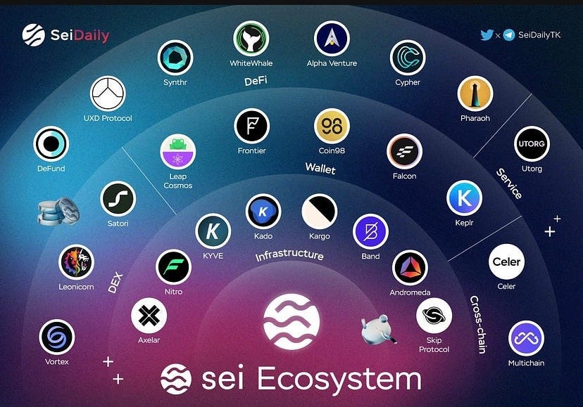 Sei — an ecosystem of many possibilities, but also novelties | by Bobon | Medium