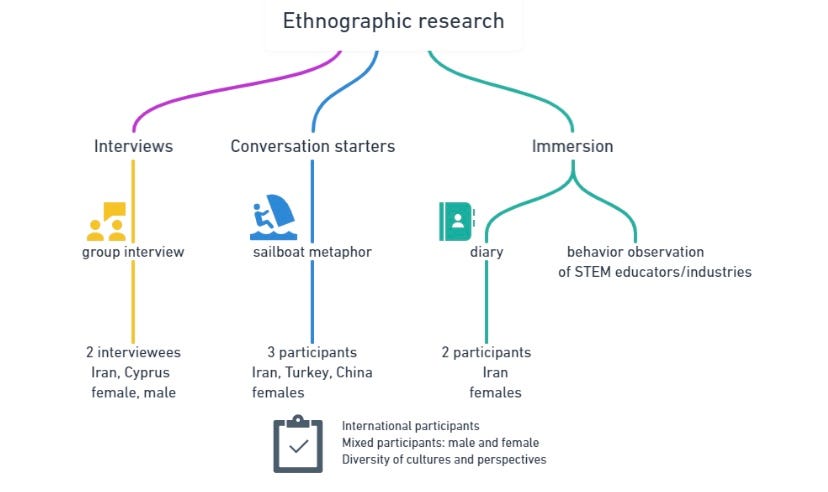 Use case on ethnographic research | by Raluca Maxim | Medium