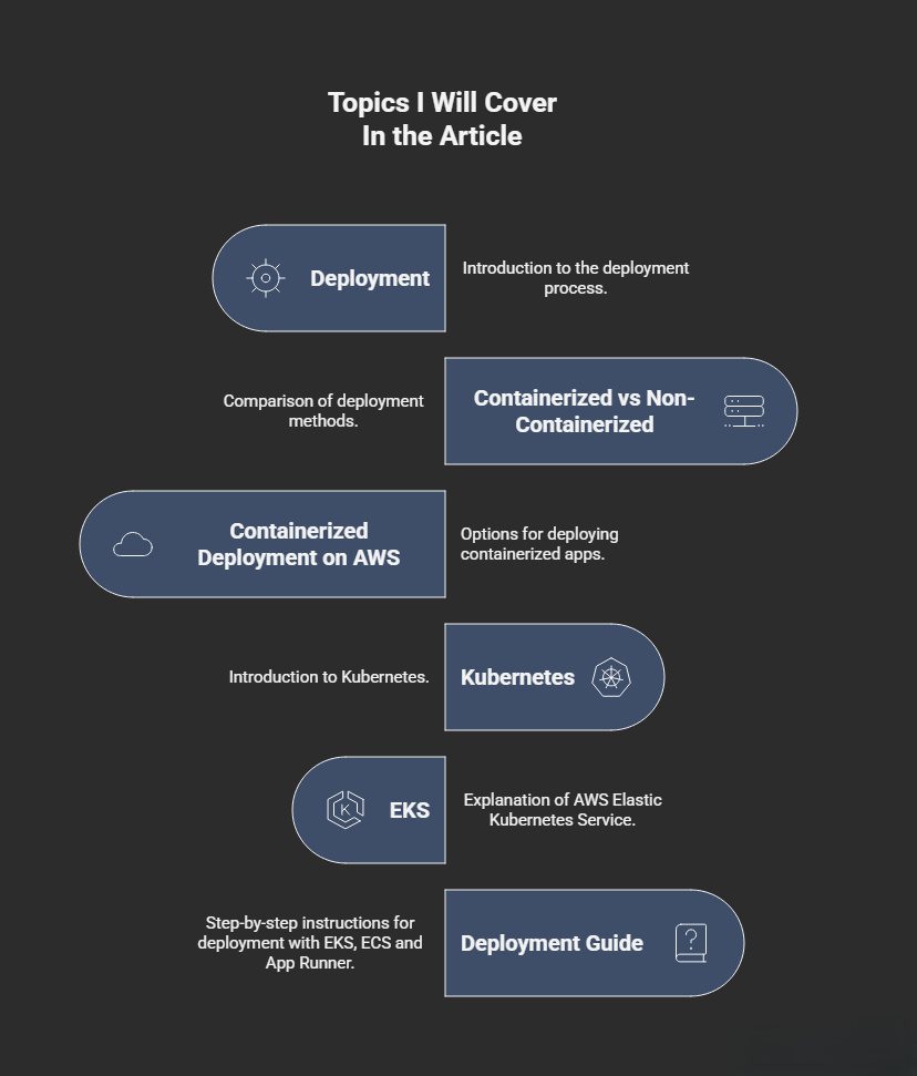 Deploying containerized applications on AWS: A Practical Guide | by ...