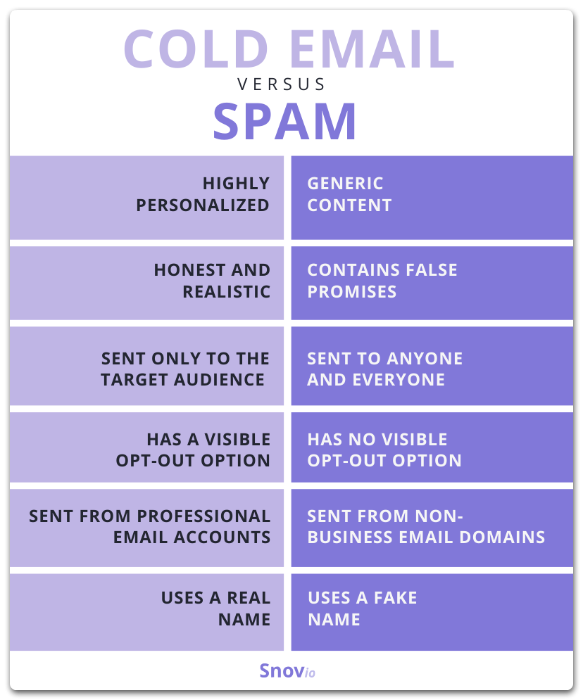 Cold Emails That Actually Get Responses | Medium