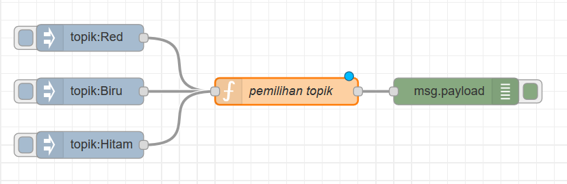 Bagaimana Menggunakan Fungsi IF-ELSE pada node Function Node-RED | by ...