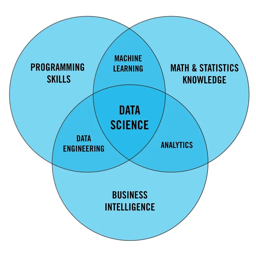 Demystifying Data Job Roles: A Guide to Finding Your Place in the Data World | by Paresh Patil ...