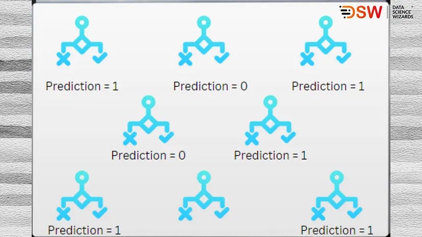 Getting Started With Machine Learning Algorithms Linear Regression By Data Science Wizards