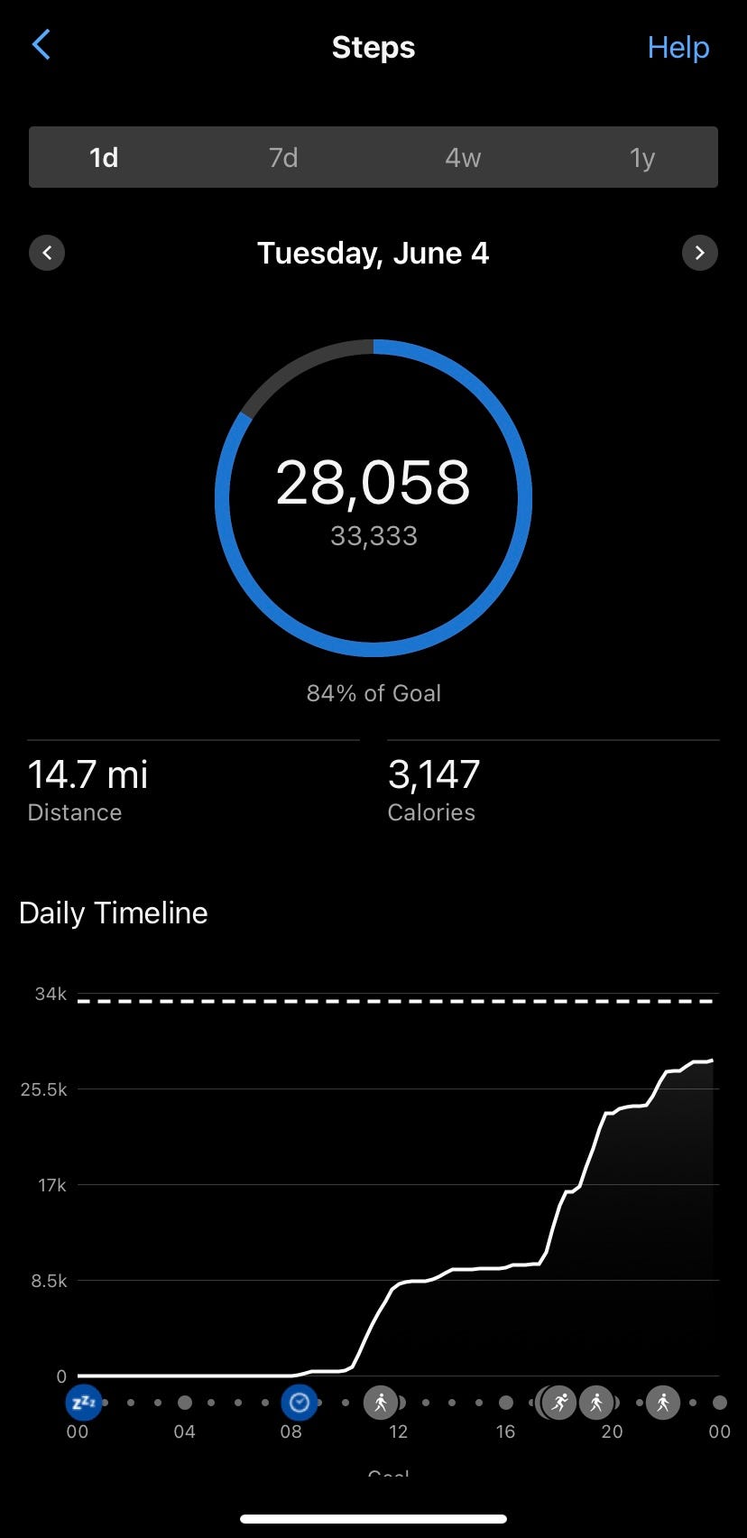 Day 4: Steady Steps and Increasing Difficulty - Brad Griffiths - Medium