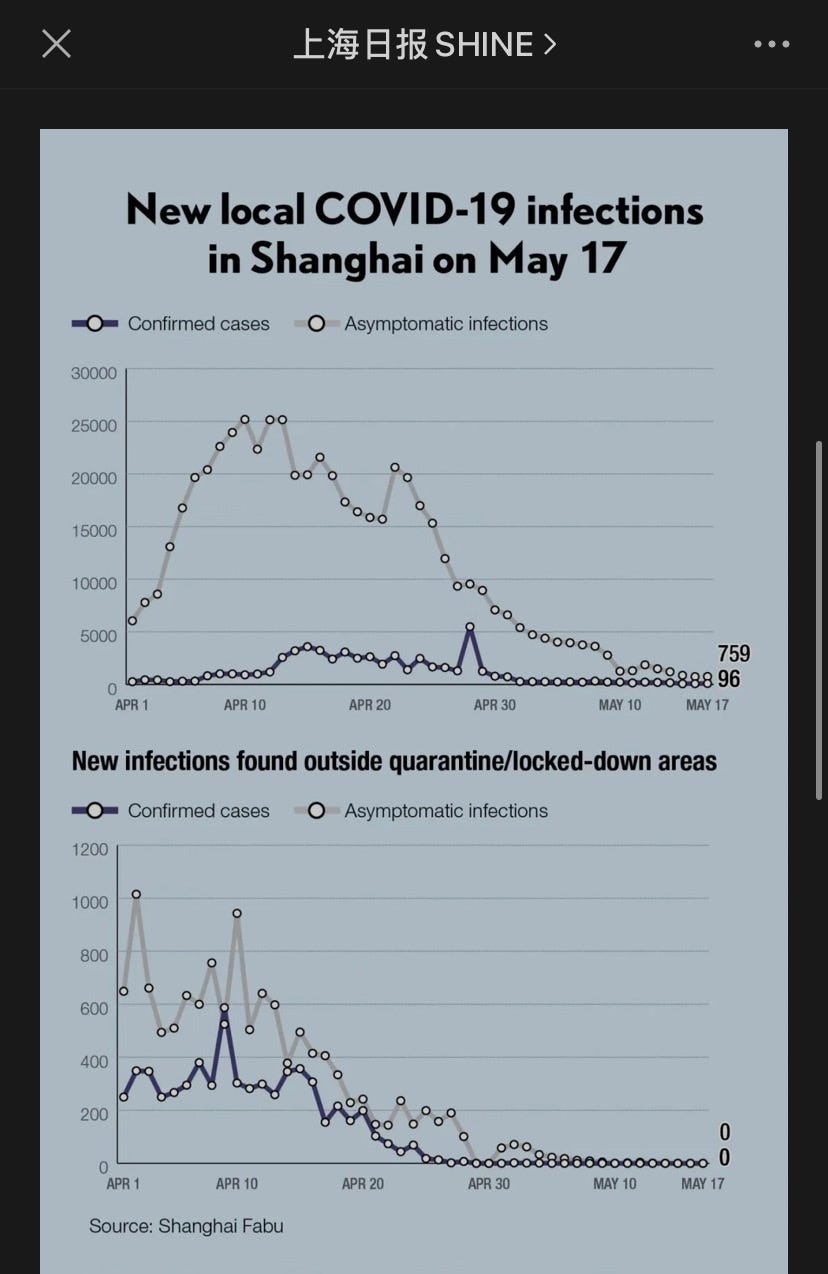 50 Days Locked Down in Shanghai. Fifty days ago, on April 1st, Shanghai ...