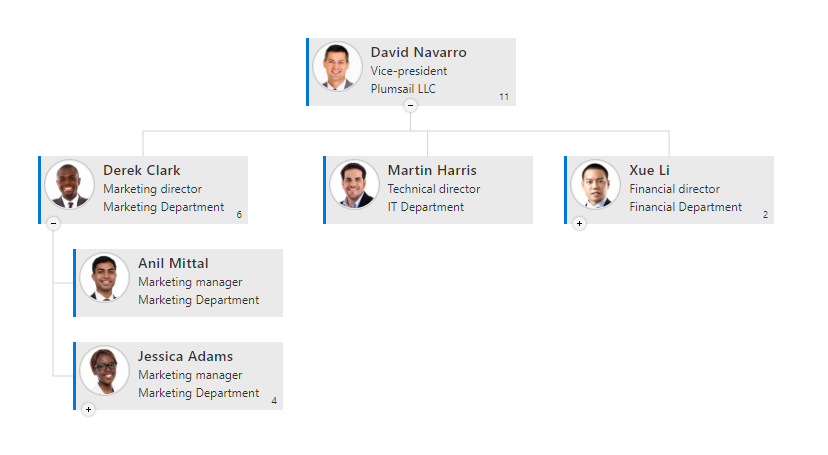 Compact Org Chart for SharePoint Online in Office 365 that fits your ...