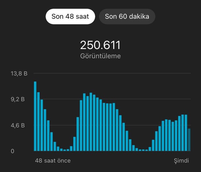 How To Get Three Million Views In A Month | by How To 101 | Oct, 2024 ...