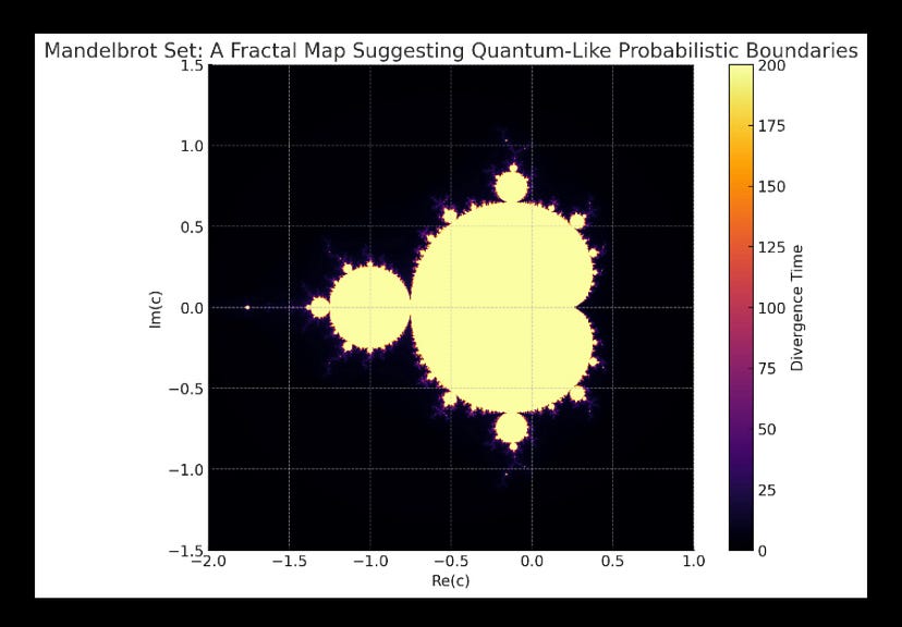 Fractals and Quantum Paths (Feynman Path Integrals) | by notalenanot ...