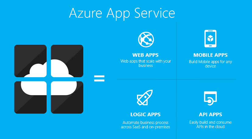 Microsoft Azure App Service. App Service เป็นเครื่องมือในการสร้าง… | by Ampere | Medium