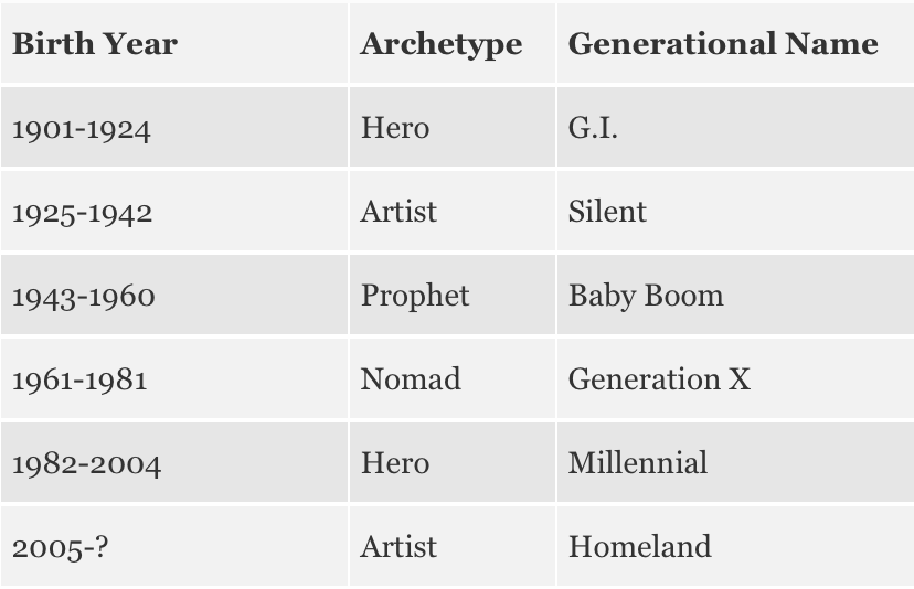 Millennials — The Silent Generation and why it’s a blessing | by ...